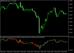 RSI Candles With Keltner channel Indicator For MT5