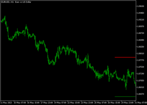 Simple Support & Resistance Breakout Indicator (MT5)