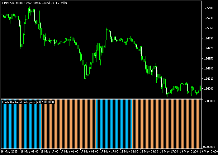 Trading The Forex Trend Histogram Indicator For MT5 Trading The Forex Trend Histogram Indicator For MT5