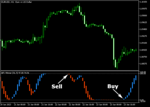 AFL Winner Forex Indicator For MT5