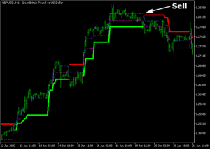 Adaptive Renko Indicator For MT5