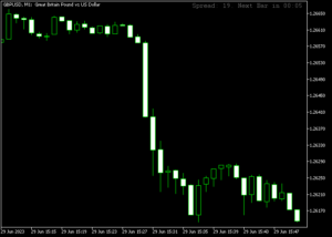 Candle Timer with Spread Indicator (MT5)