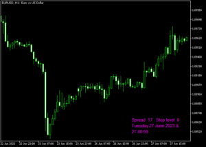 Local Time with Spread Indicator (MT5)