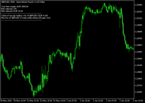 Lot Calculator Indicator (MT5)