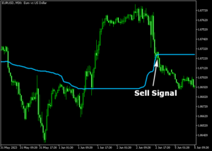 Median Moving Average Indicator (MT5)