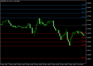 Weekly Fibo Levels Indicator For MT5