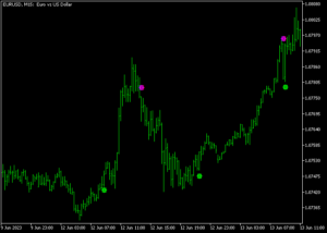 XO Trend Signal Scalper Indicator For MT5