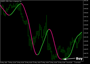 Zero Lag Hull Moving Average Indicator (MT5)
