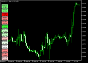 Heatmap Gradient Scale Indicator (MT5)