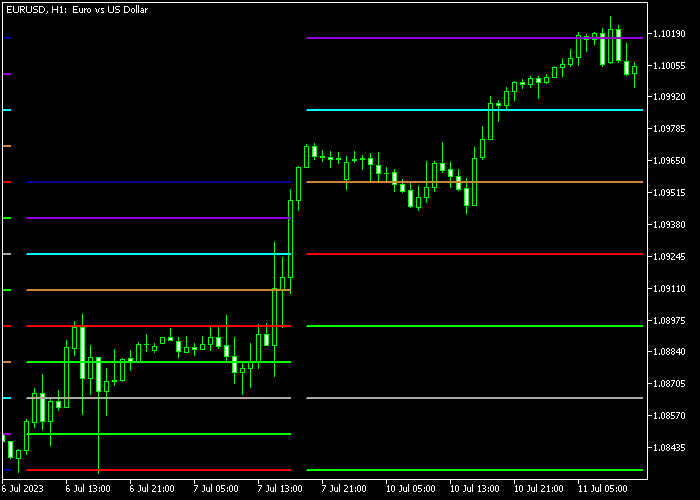 Murrey Math Forex Indicator For MT5 Murrey Math Forex Indicator For MT5