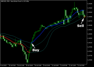 Power Trend Forex Indicator For MT5