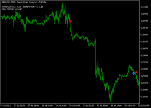 T3 Moving Average Alarm Indicator For MT5