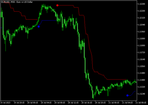 Best Metatrader 5 (MT5) Forex Indicators - Free Download