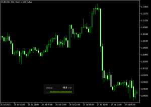 Spread Alert Indicator (MT5)