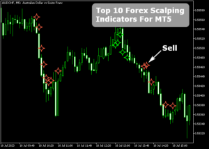 Top 10 Scalping Indicators For Metatrader 5